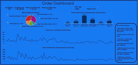 Nilesh Baraskar On Linkedin Dataanalysis Excel Data Datascience Job