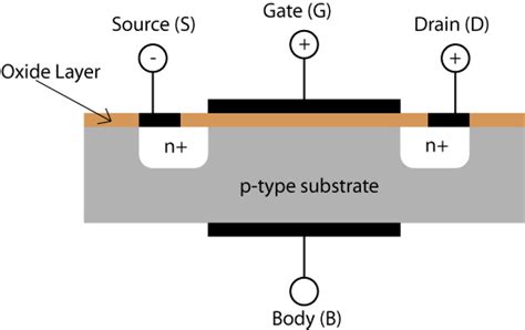 Integrated Thoughts BJT Vs FET JFET MOSFET