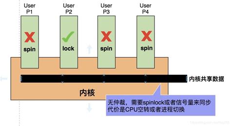 linux [转]有关微内核os史上最透彻一篇（剪辑、排版） 个人文章 segmentfault 思否