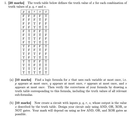 Solved The Truth Table Below Defines The Truth Value Of X