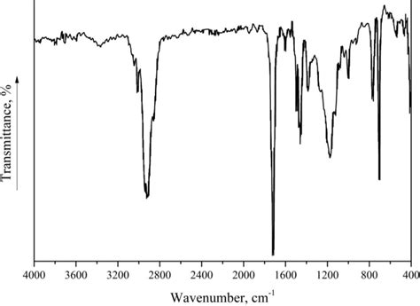 Styrene Butyl Methacrylate Spectrum Download Scientific Diagram