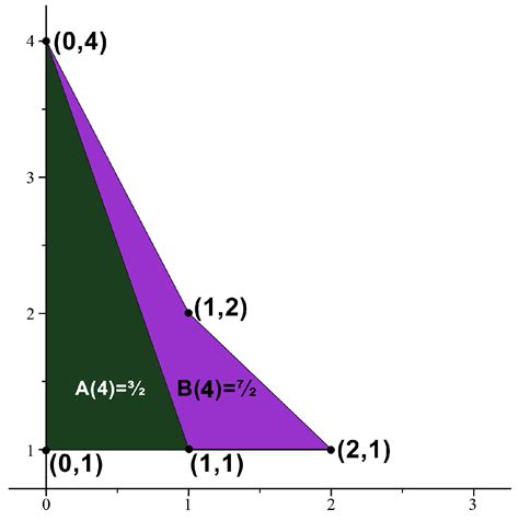 Iterating The Sum Of Möbius Divisor Function And Euler Totient Function