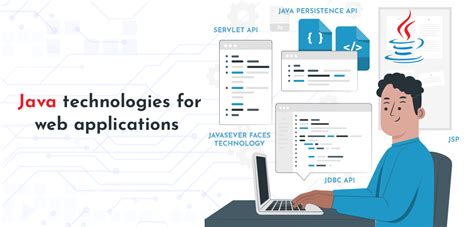 13 Reasons To Choose Java For Web Development SSTech System