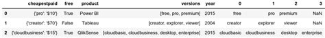 loading json … it looks simple … part 1 data ideas