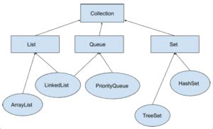 Explore The Essentials Of Java In Selenium With Examples