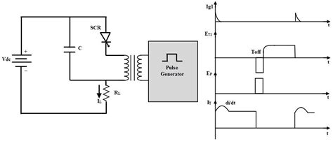 SCR Turn OFF Methods Natural Forced Commutation