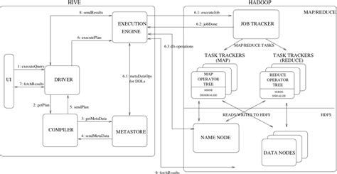 Apache Hive Introducción Al Data Warehouse 2025