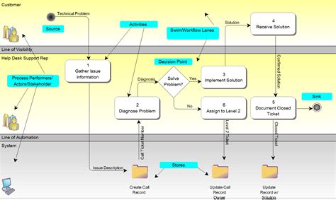 Workflow Diagram Workflow Diagram Template Download Sample Flowchart