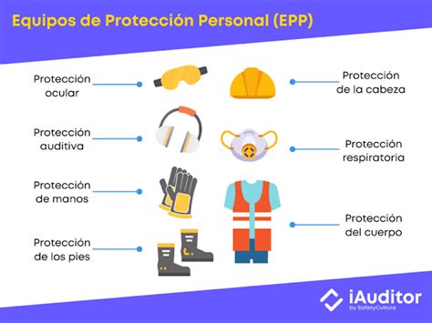 Equipo De Proteccion Personal Epp