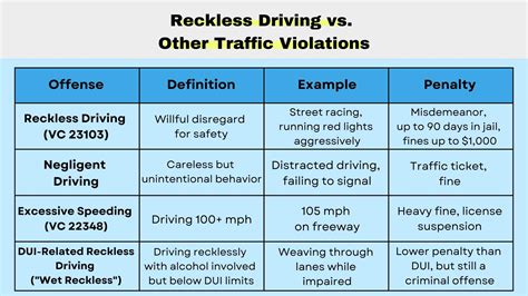 Reckless Driving In California Update Laws Penalties Legal Defenses