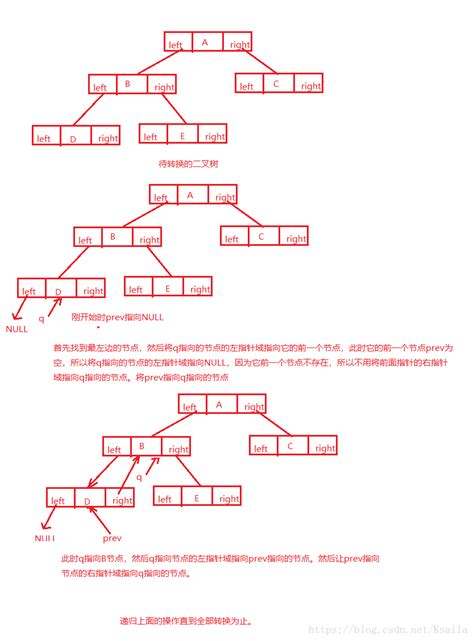 二叉树的基本操作与应用二叉树怎么调用 Csdn博客