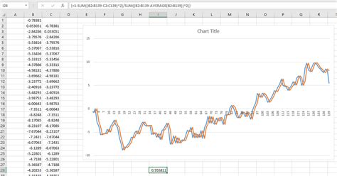 Machine Learning The Myth Of Long Horizon Predictability Cross