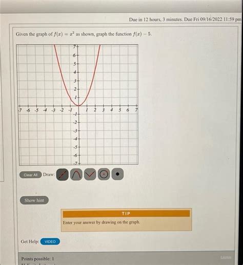 Solved Given The Graph Of F X X As Shown Graph The Chegg