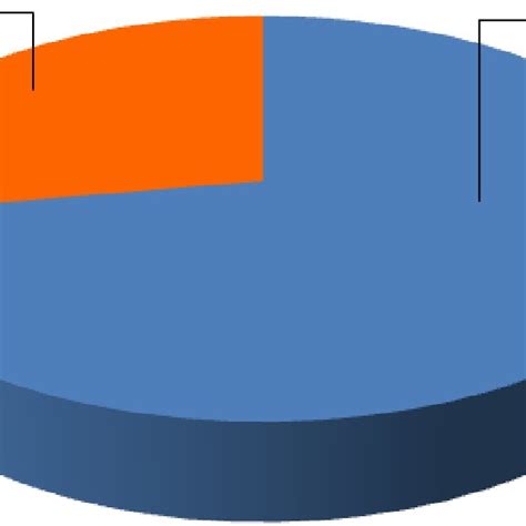 Number Of Patients Has Difference Between Their US And LMP By Weeks Download Scientific Diagram