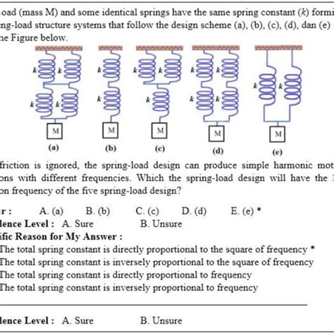 Four Tier Test Format Download Scientific Diagram