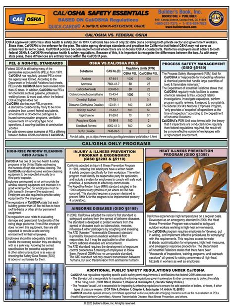 Calosha Safety Essentials Quick Card Based On Calosha Regulations By