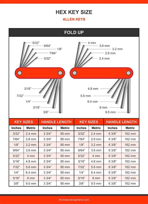 Hex Bolt Key Size At Stanley Urbina Blog