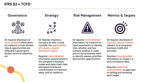 Issb Vs Tcfd Why Companies Are Shifting From The Tcfd To The Issb Manifest Climate