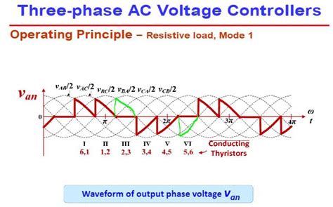 Understanding The Basics Of 3 Phase Wiring Voltage