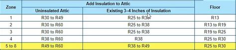 Polyiso R Value Chart Chartdevelopment