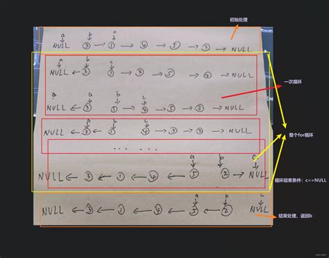 每日一练——反转链表 csdn博客