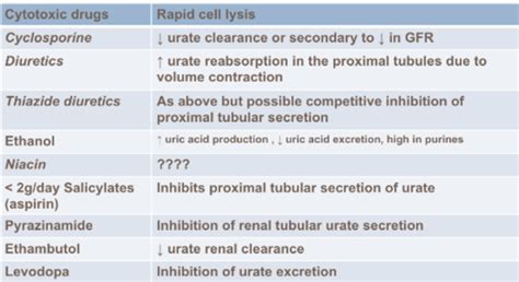 Gout Flashcards Quizlet