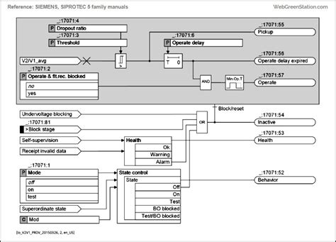 Overvoltage Protection With Negative Or Positive Sequence Voltage Setting And Highlights Si5081