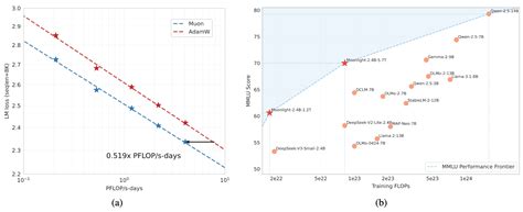 README Md Moonshotai Moonlight B A B At Main