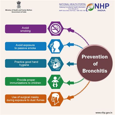 Bronchitis Prevention