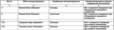 Журнал учета проведения учений и тренировок по антитеррору образец
