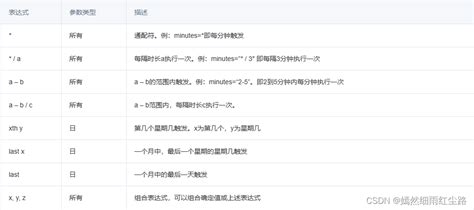 Python实现定时任务的三种方案——schedule、apscheduler、celerypython Scheduler Csdn博客