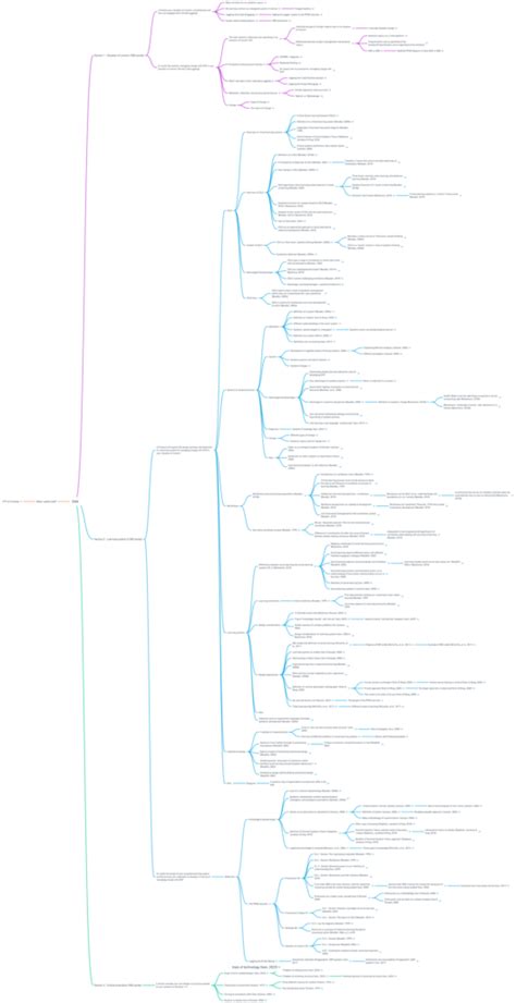 Tb872 Concept Map To Help With My Ema Open Thinkering