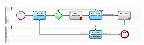 Workflow Sample 2016