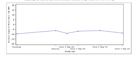 Solved Proc Sgplot Valuesdisplay Only Displaying Some Labels Not