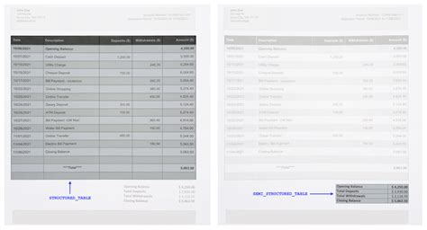 Announcing Enhanced Table Extractions With Amazon Textract Artificial