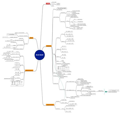 《现代心理与教育统计学》笔记：统计学思维导图and公式 知乎