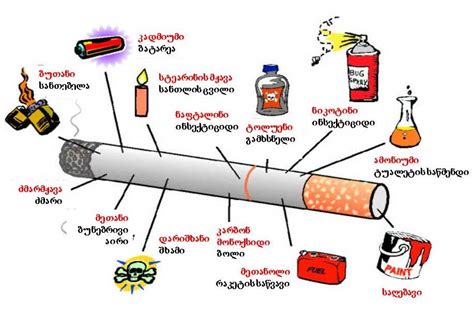 პლანეტა თამბაქოს კვამლის გარეშე თამბაქოს მომაკვდინებელი შემადგენლობა