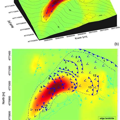 Analysis Of Fe Model Results A 3d View Of Modeled Velocity Vectors