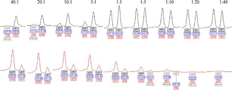 Snp Typing Of Crime Case Samples With The Snpforid Multiplex Assay Forensic Science