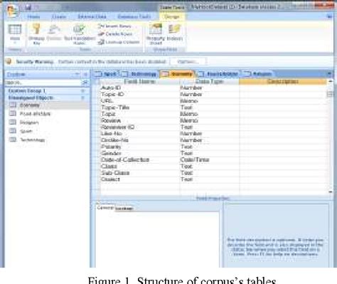 Table 1 From A Prototype For A Standard Arabic Sentiment Analysis Corpus Semantic Scholar