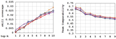 Anchor Subgraph Embedding Generation Variations The Performance