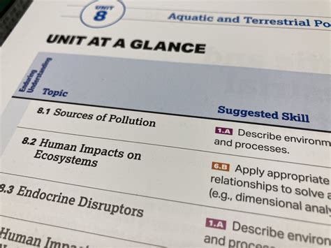 Unit 8 Resources For Ap Environmental Science Teaching Ap® Science