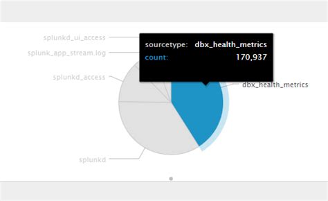 solved pie chart tool tip customization splunk community