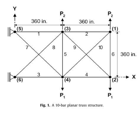 137 Questions With Answers In Trusses Science Topic