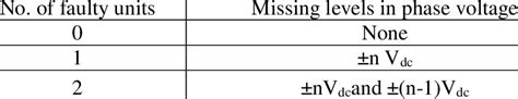 Effect Of OC Fault On Phase Voltage Levels Download Scientific Diagram
