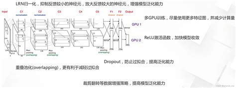 【机器学习合集】模型设计之网络宽度和深度设计 ＞（个人学习记录笔记）加宽深度学习网络 Csdn博客
