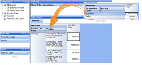 sample pivot report top selling products