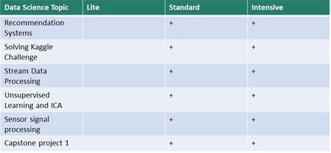 data science specialization master data science