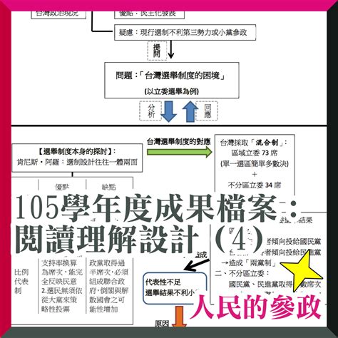 社會領域教學研究中心中學組 【105學年教案成果下載專區🔥🔥🔥】 「閱讀理解設計」成果示例4 4