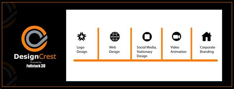 Layered Design Concepts Added A Layered Design Concepts